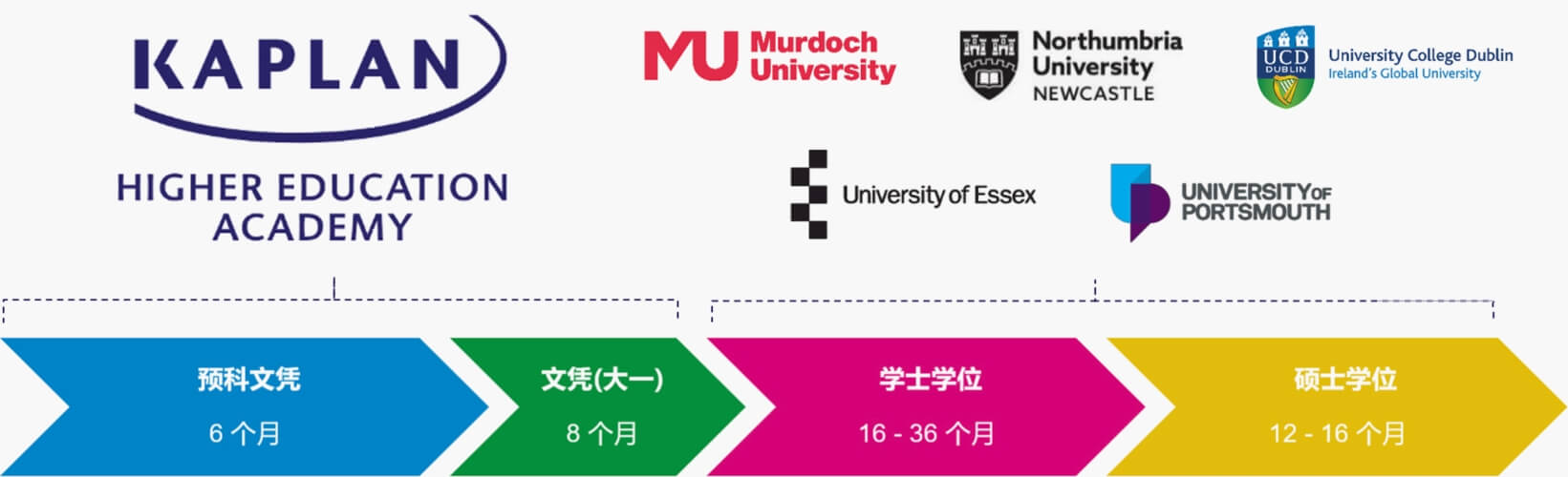 新加坡 – 爱思博官网（Kaplan教育集团）